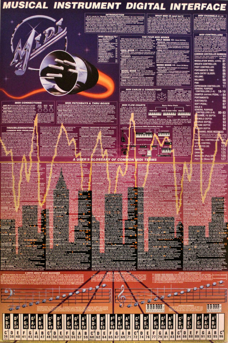Musical Instrument Digital Interface Vintage Concert Poster, 1989 at ...
